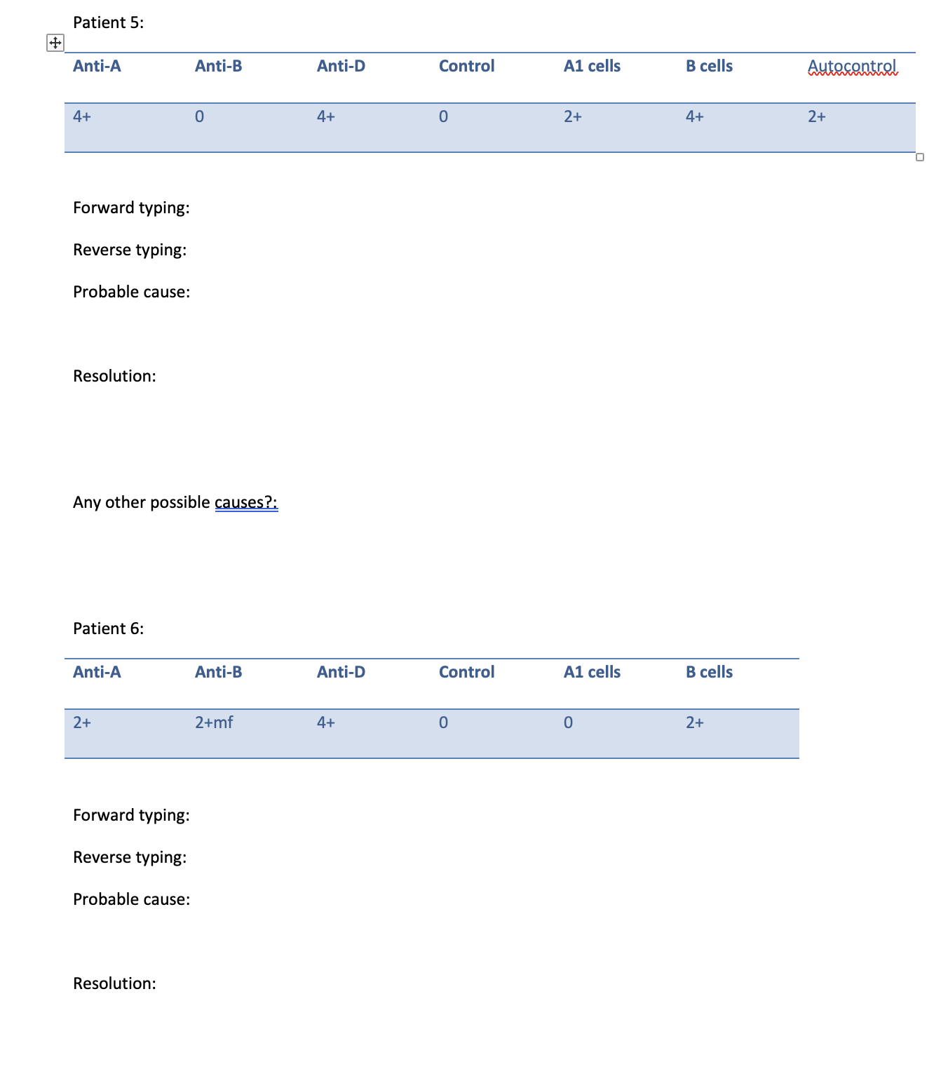 Solved Hello, I am practicing learning and checking my work | Chegg.com