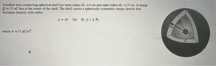Solved A hollow non-conducting spherical shell has inner | Chegg.com