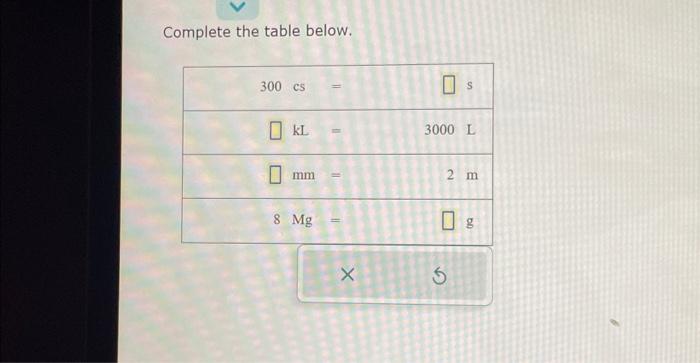 Complete the table below. | Chegg.com