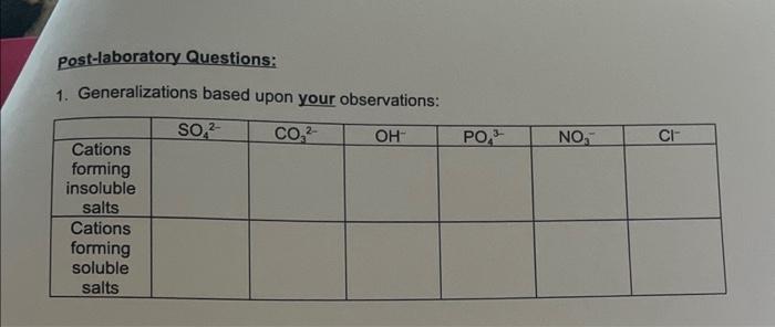 Solved Rost-laboratory Questions: 1. Generalizations based | Chegg.com
