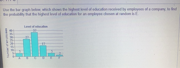 Solved Use the bar graph below, which shows the highest | Chegg.com