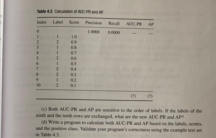 Solved surement is calculated. For a binary classification | Chegg.com