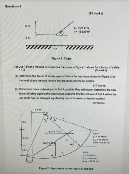 Solved Questions 2 Figure 1. Slope (a) Use Taylor's method | Chegg.com