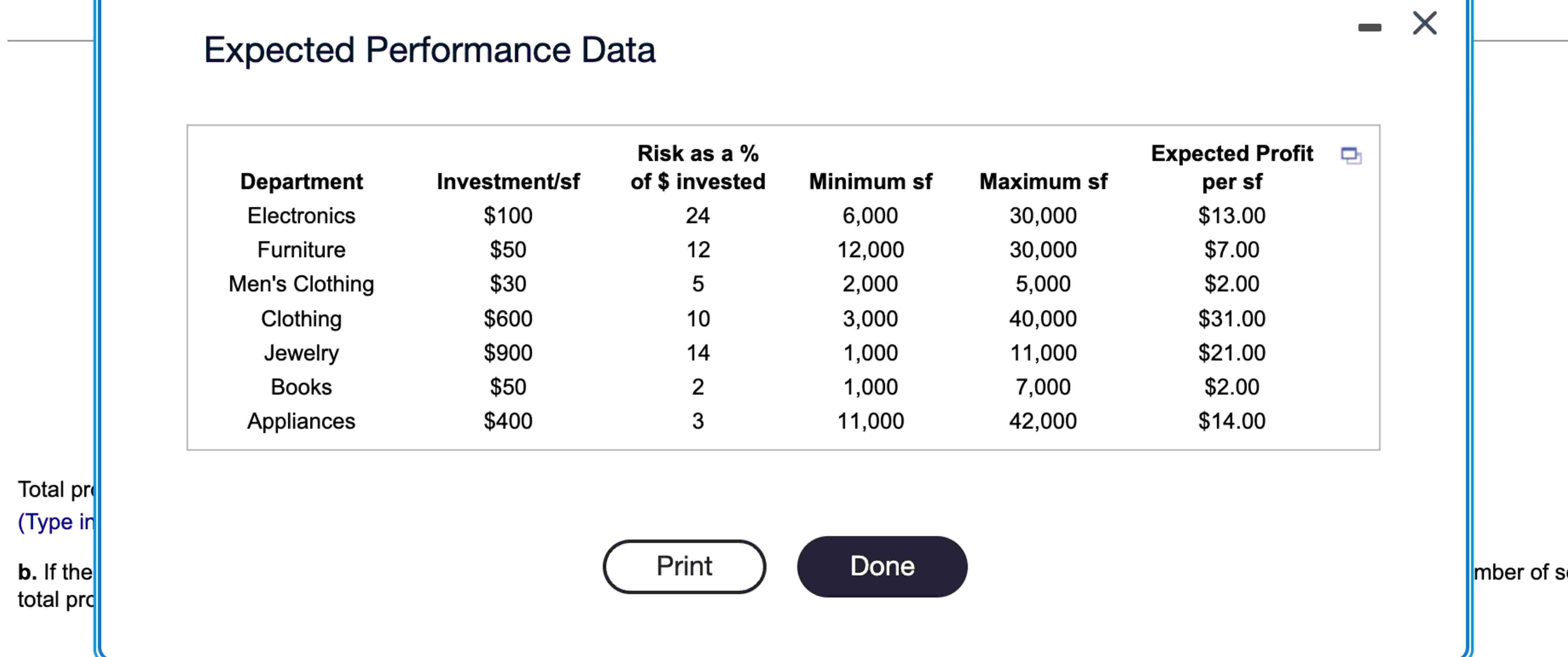 Jaycee's department store chain is planning to open a | Chegg.com