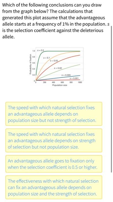 Solved Which of the following conclusions can you draw from | Chegg.com