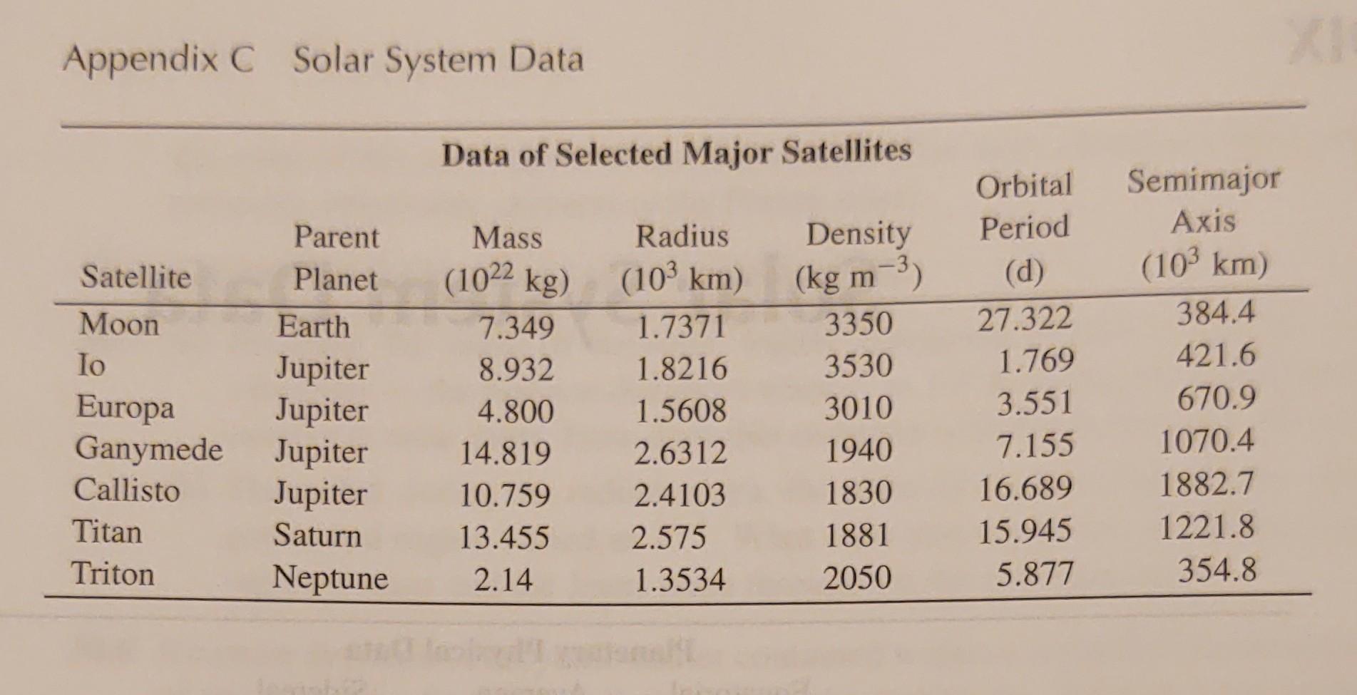 Solved 6.8 (a) Using the Rayleigh criterion, estimate the | Chegg.com