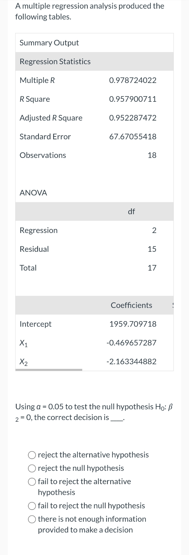 A multiple regression analysis produced the following | Chegg.com