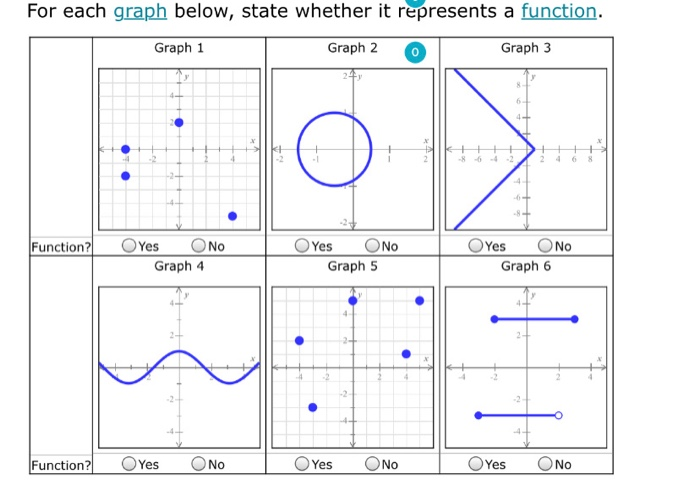 Solved For each graph below, state whether it represents a | Chegg.com