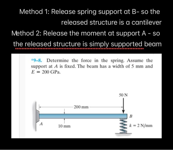 Solved Method 1: Release spring support at B- so the | Chegg.com
