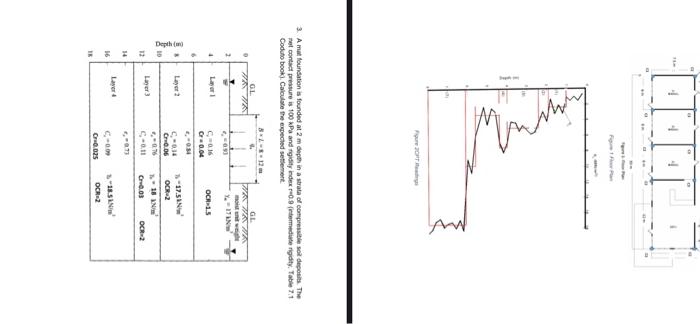 a) Combule the bearing pressure and truw the beurint | Chegg.com