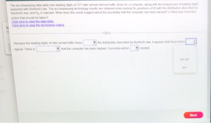Solved The accompanying data table lists leading digits of | Chegg.com