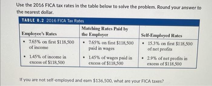 Solved Use the 2016 FICA tax rates in the table below to | Chegg.com