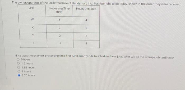 Solved If he uses the shortest processing time first (SPT) | Chegg.com