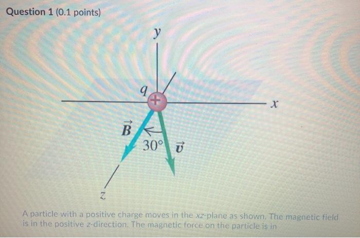Solved: Question 1 (0.1 Points) у A B 30° ū Z A Particle W... | Chegg.com