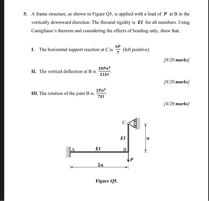 Solved 5. A frame structure, as shown in Figure Q5, is | Chegg.com