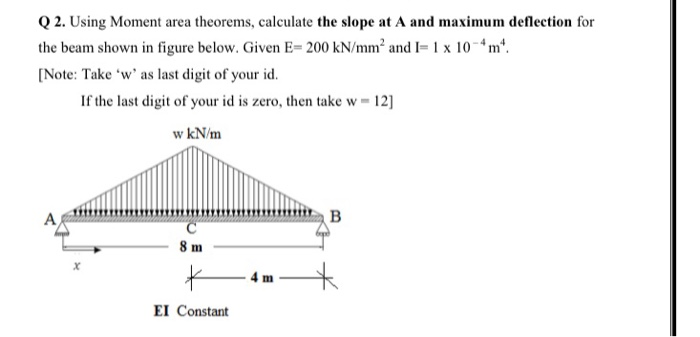 Solved Q 2. Using Moment area theorems, calculate the slope | Chegg.com