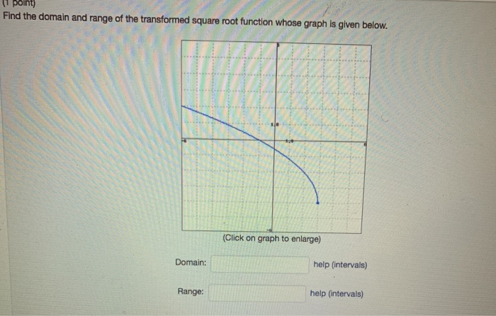 Solved (1 point) Graph the function to find the function | Chegg.com