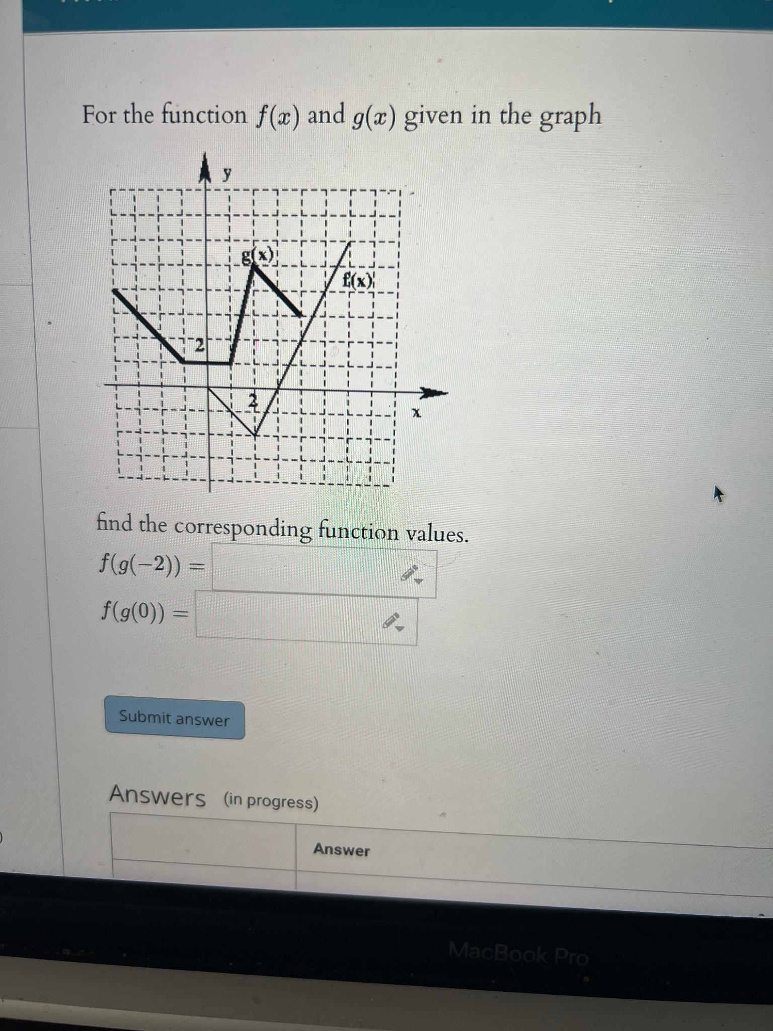 Solved For the function f(x) ﻿and g(x) ﻿given in the graph | Chegg.com