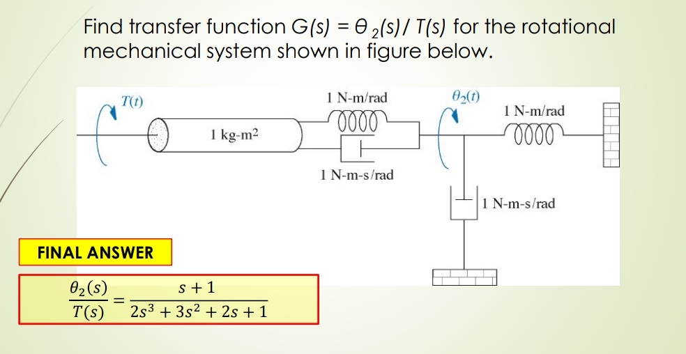 Solved Find transfer function G(s)=θ2sT(s) ﻿for the | Chegg.com