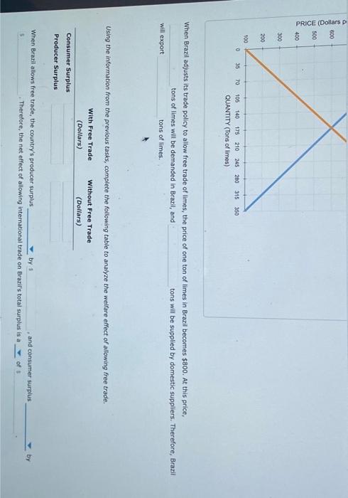 Solved The graph below shows the domestic supply and demand | Chegg.com