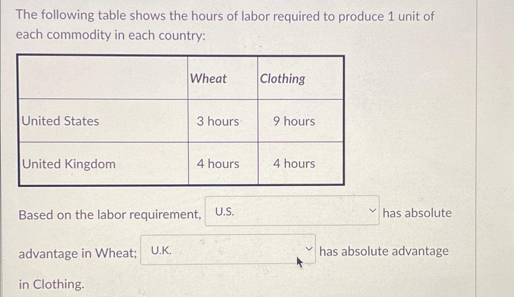 Solved The following table shows the hours of labor required | Chegg.com