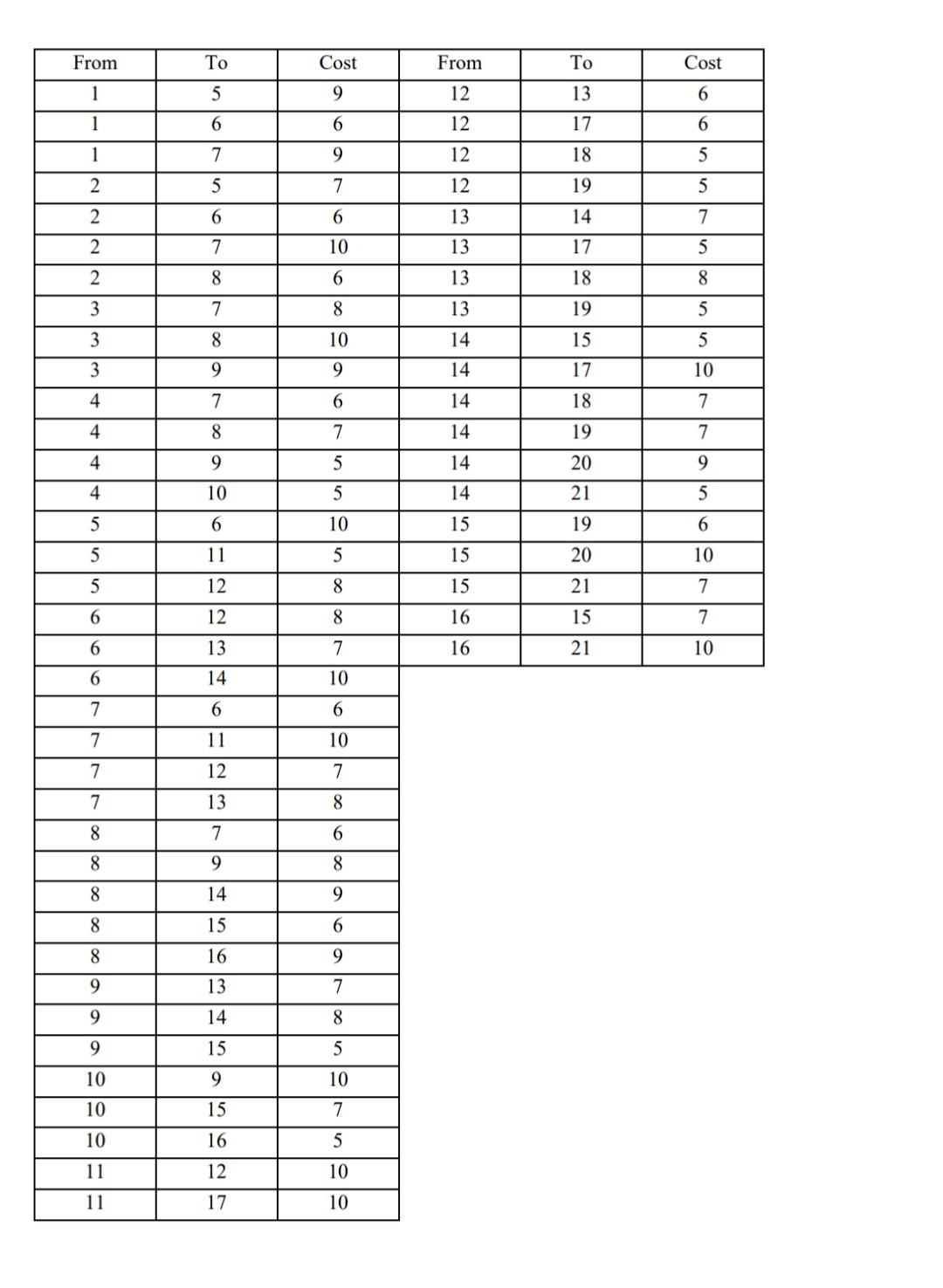 From 1 1 1 2 2 2 2 3 3 3 4 4 4 4 5 5 5 6 6 6 7 7 7 7 | Chegg.com