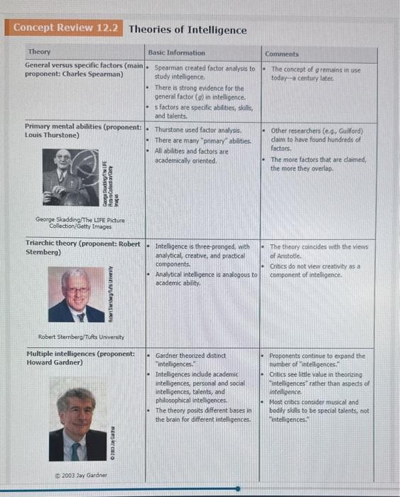 Solved Visual Concept Review: 12.2 - select one of the | Chegg.com