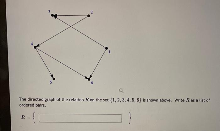 Solved 2 5 a The directed graph of the relation R on the set | Chegg.com