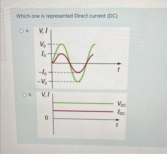 Solved Which one is represented Direct current (DC) | Chegg.com