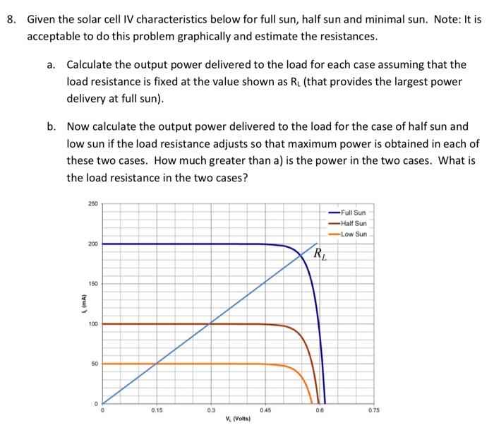 Solved Given the solar cell IV characteristics below for | Chegg.com