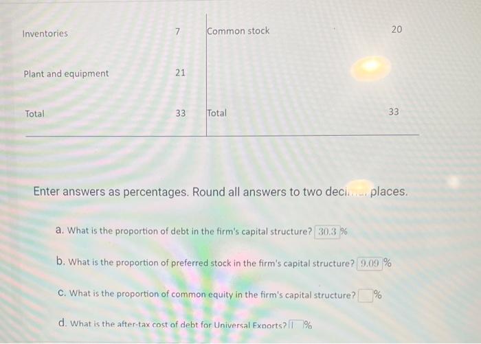 Solved 7Using the balance sheet provided for Universal | Chegg.com