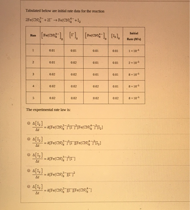 Solved Tabulated below are initial rate data for the | Chegg.com