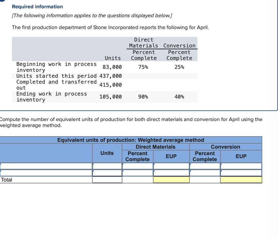 Solved Required information[The following information | Chegg.com