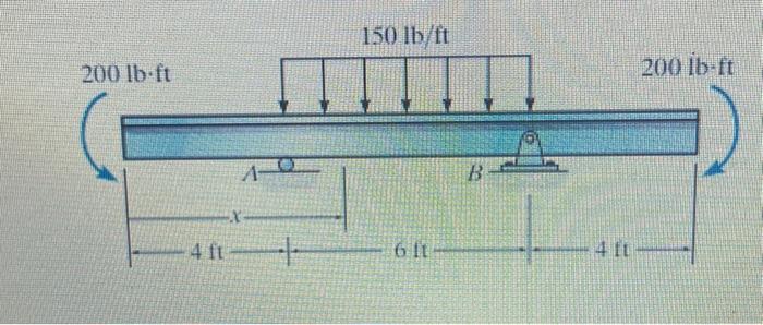 Solved Determine the shear in the double overhang beam as a | Chegg.com