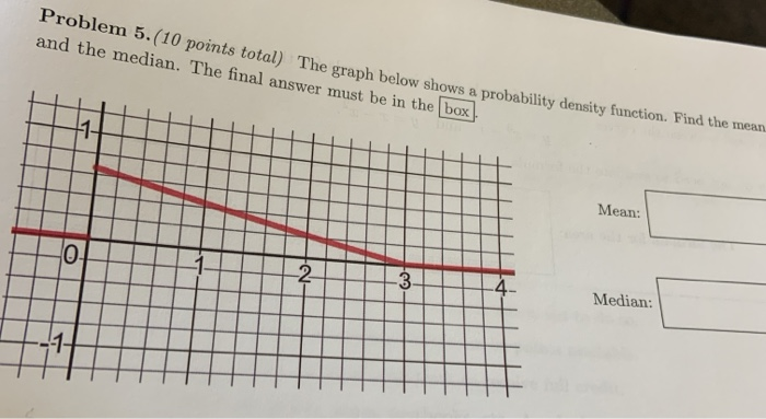 Solved Problem 5.(10 points total) The graph below shows a | Chegg.com