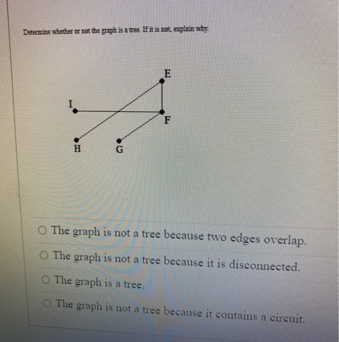 Solved Determine whether or not the graph is a tree If it is | Chegg.com