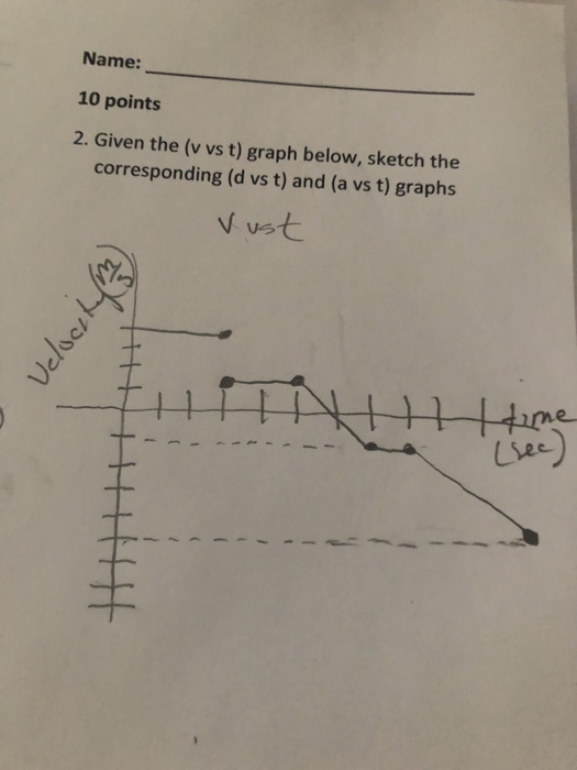 Solved Name: 10 points 2. Given the (v vs t) graph below, | Chegg.com