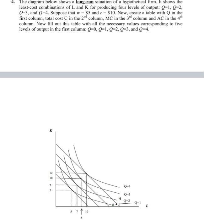 Solved 4. The diagram below shows a long-run situation of a | Chegg.com