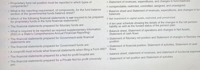 Solved Proprietary fund net position must be reported in | Chegg.com