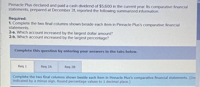 Solved Pinnacle Plus declared and paid a cash dividend of | Chegg.com