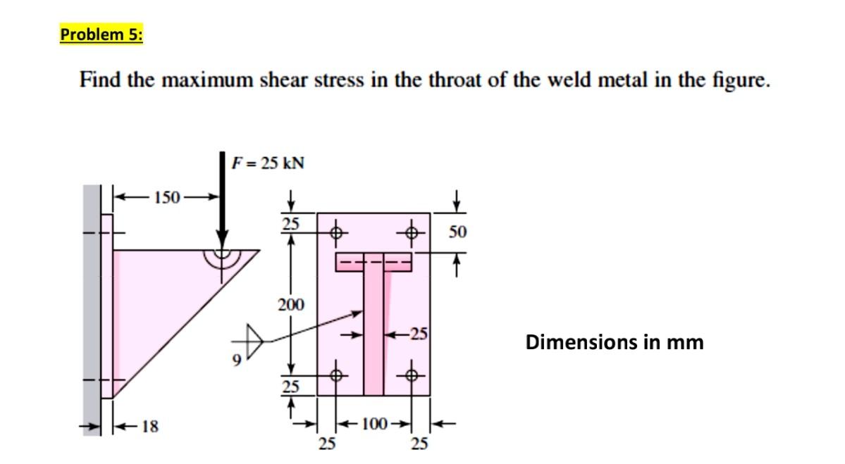 Solved Find the maximum shear stress in the throat of the | Chegg.com