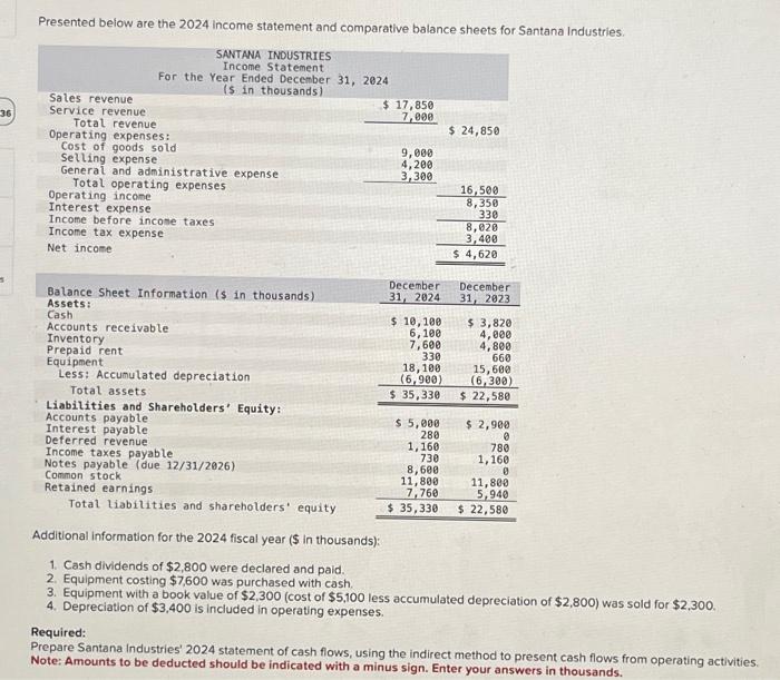 Solved Presented below are the 2024 income statement and | Chegg.com