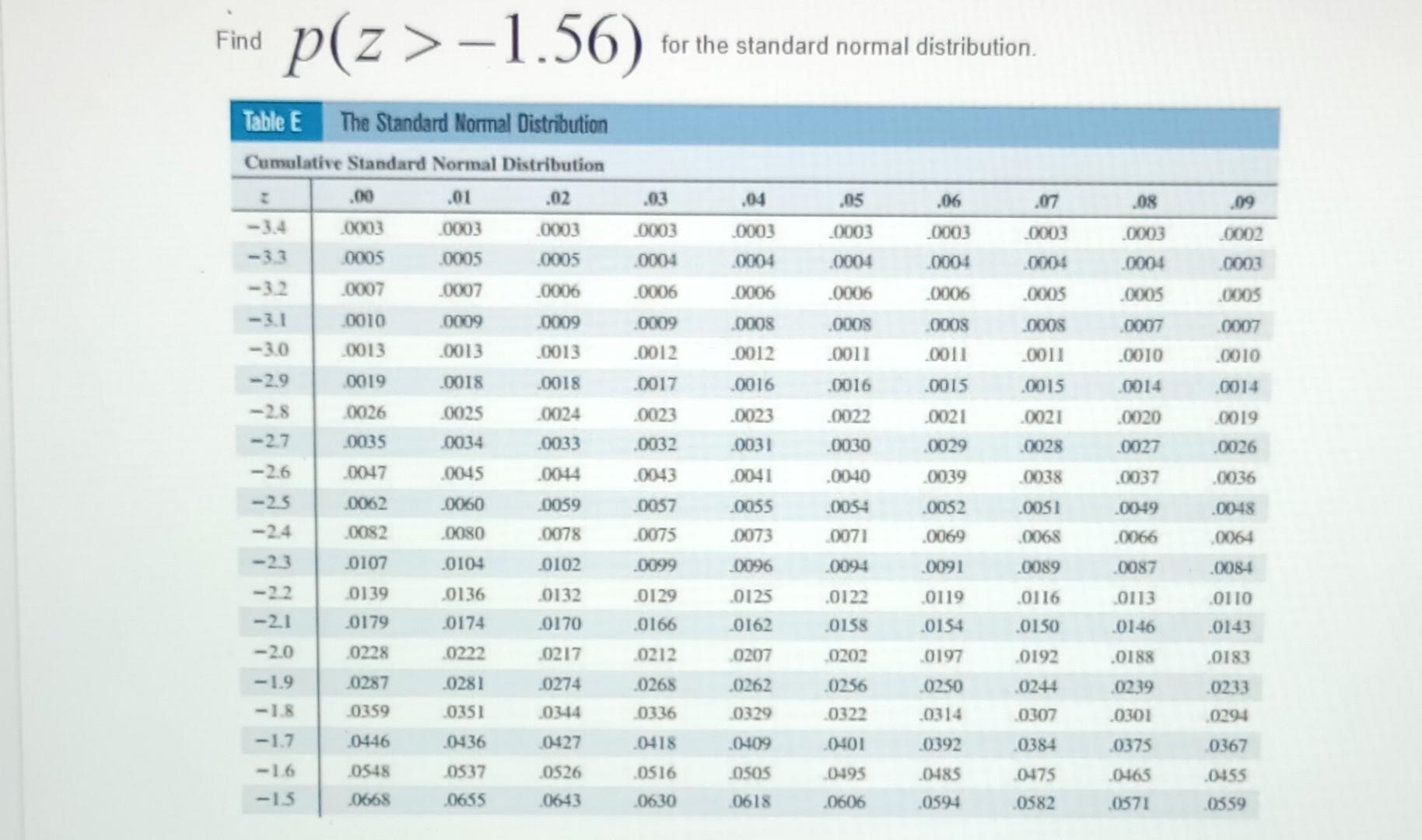 Solved Find P(2>−1) for the standard normal distribution. | Chegg.com
