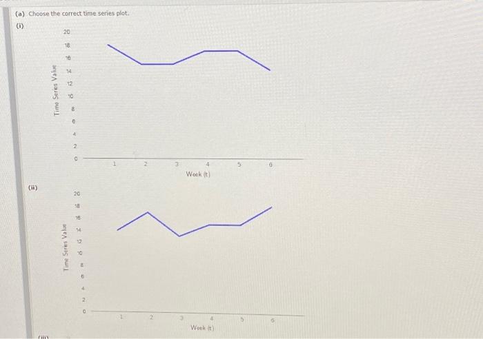 Solved Consider the following time series data. Week Value 1 | Chegg.com