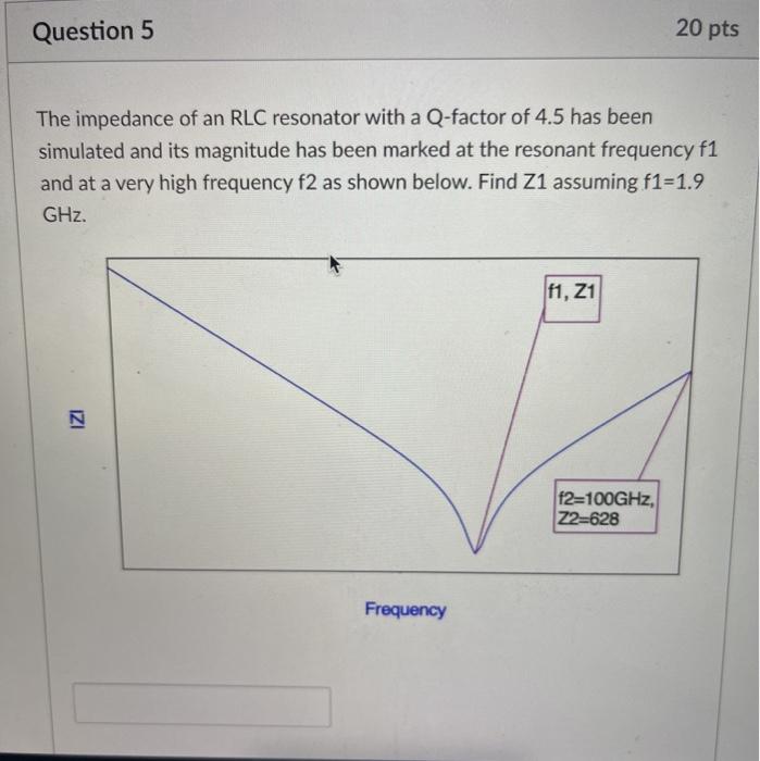 Solved Question 5 20 pts The impedance of an RLC resonator | Chegg.com