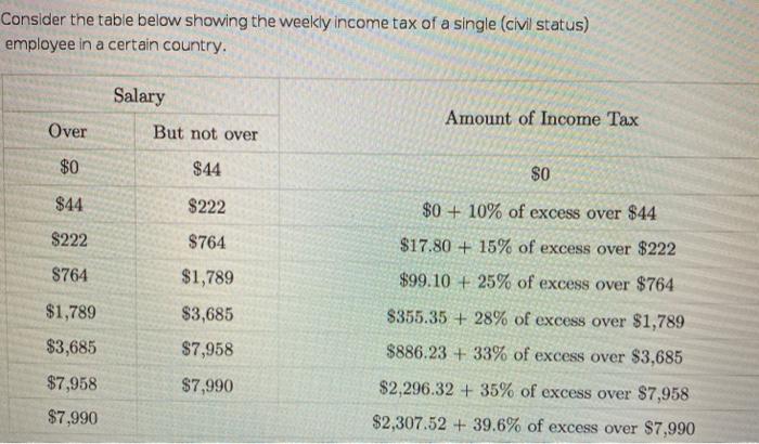 Solved Consider the table below showing the weekly income | Chegg.com