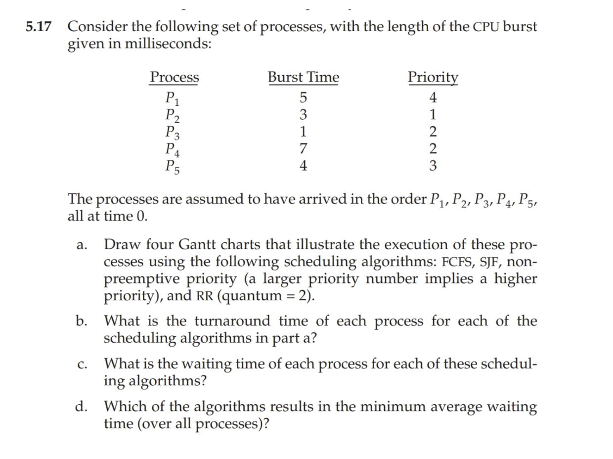 Solved Consider the following set of processes, with the | Chegg.com