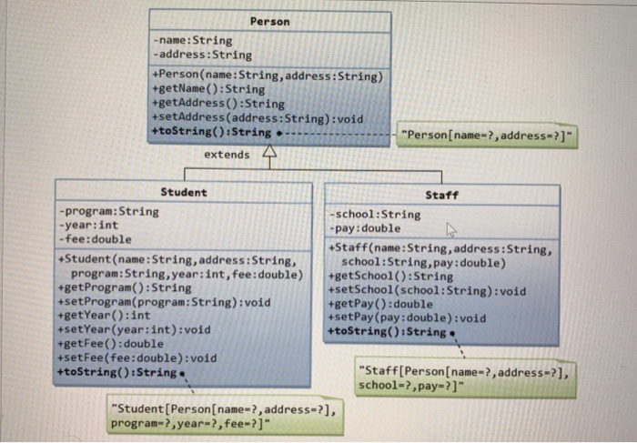 Solved Person -name: String - address:String +Person(name: | Chegg.com