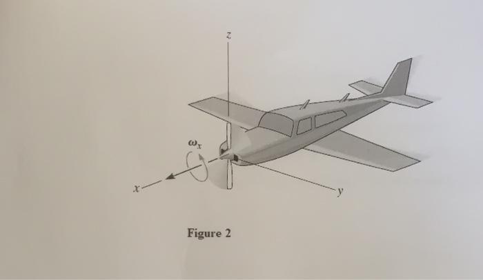 Solved Figure 2. The propeller of an airplane in Figure 2 is | Chegg.com