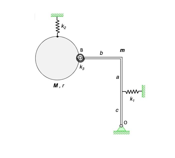Solved Derive equations of motion of the planar system | Chegg.com